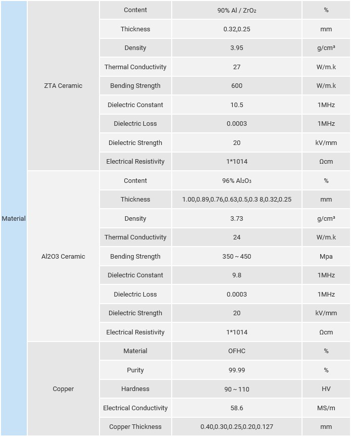 전자 디바이스 - 기술과 제품 - 페로텍코리아