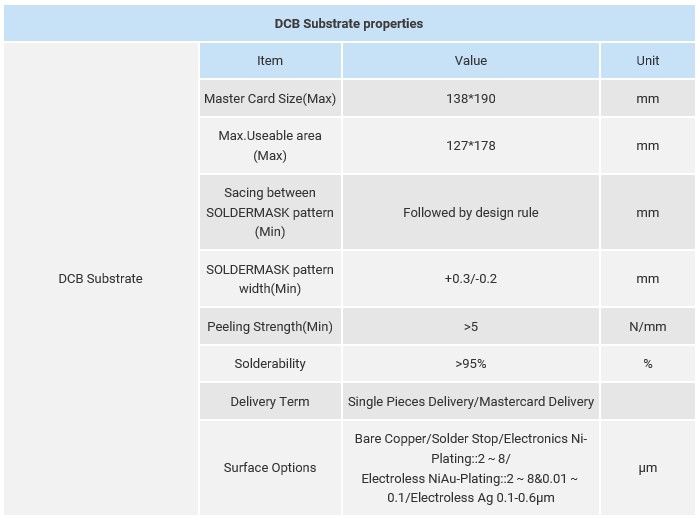 전자 디바이스 - 기술과 제품 - 페로텍코리아